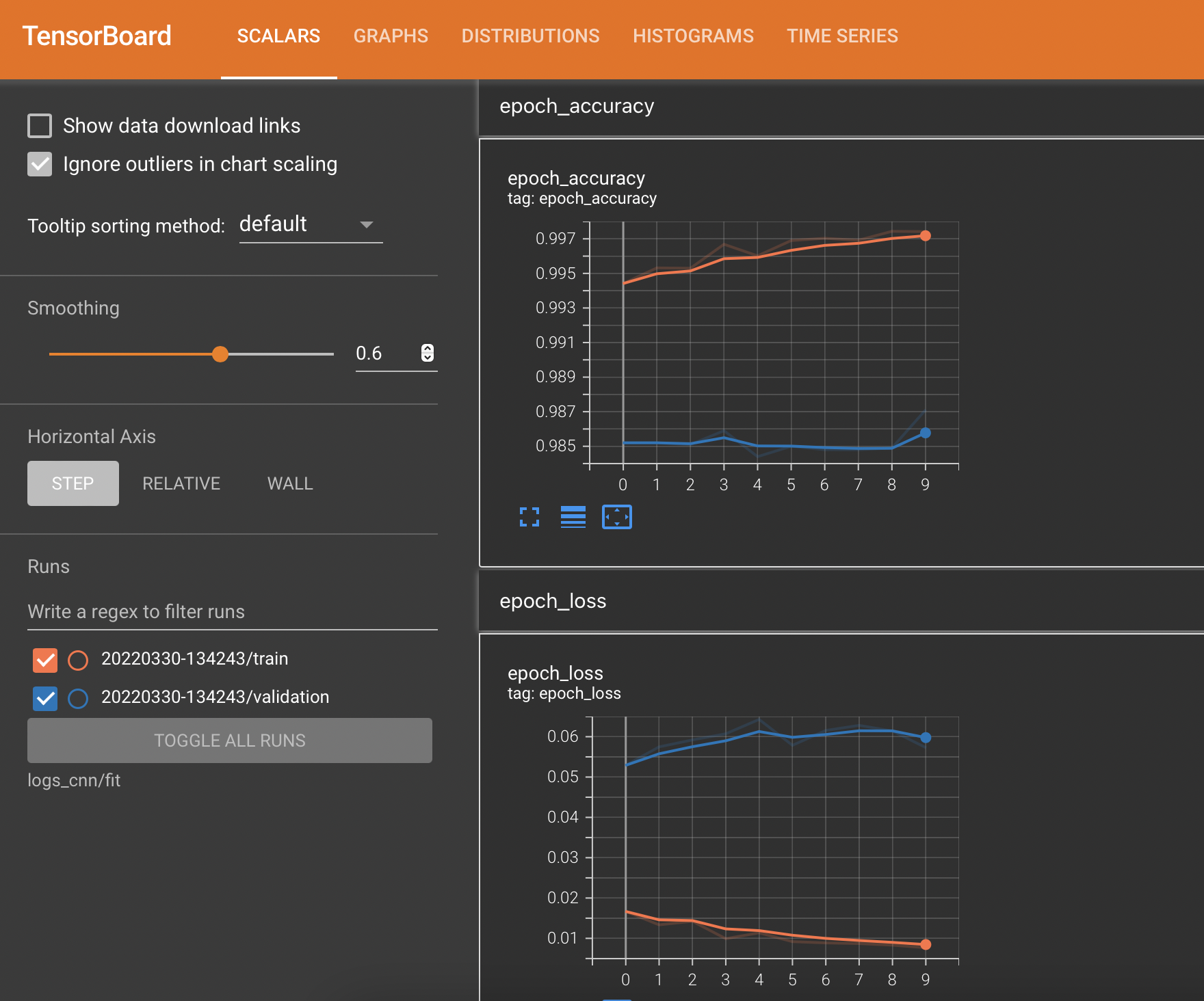 Convolutional Neural Network